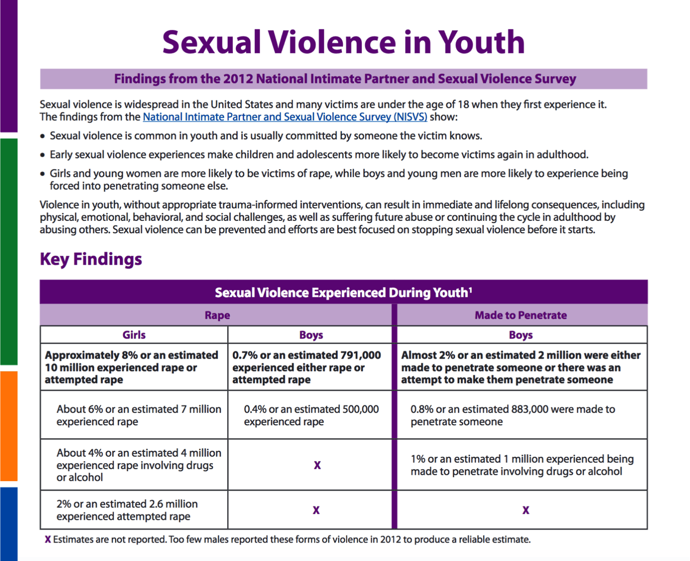 New Fact Sheet On Sexual Violence In Youth