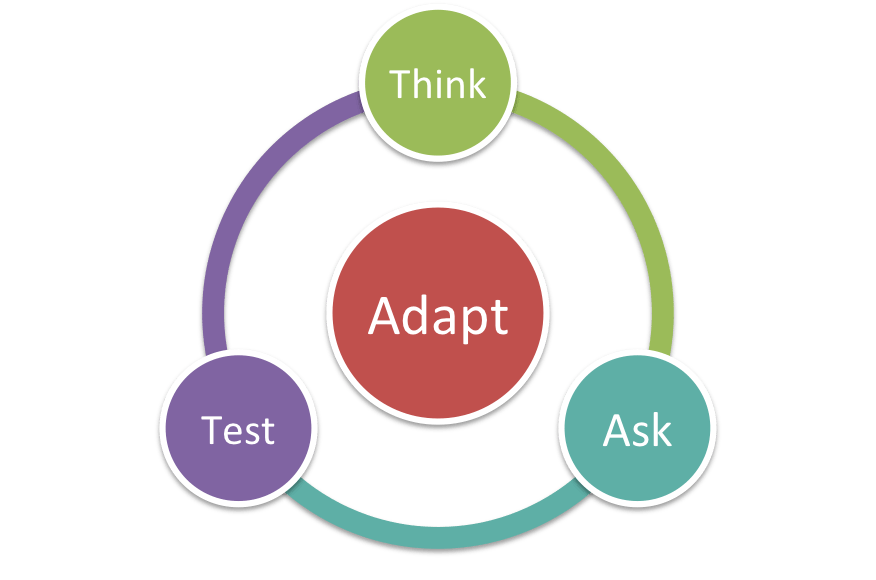 How researchers adapted an evidence-based program – PreventConnect.org