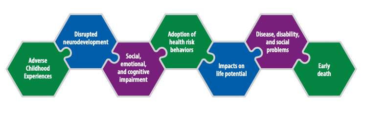New CDC Technical Package on Preventing Adverse Childhood Experiences ...