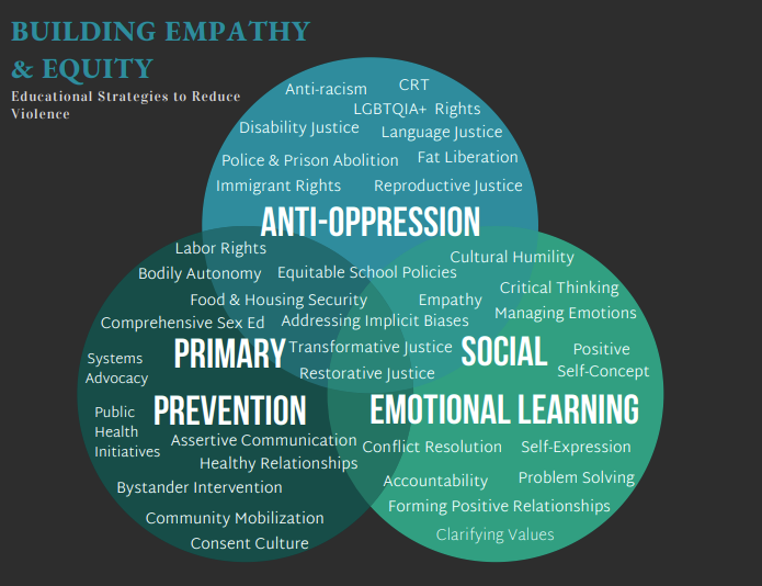 Messaging Prevention – New Resources from the Field – PreventConnect.org