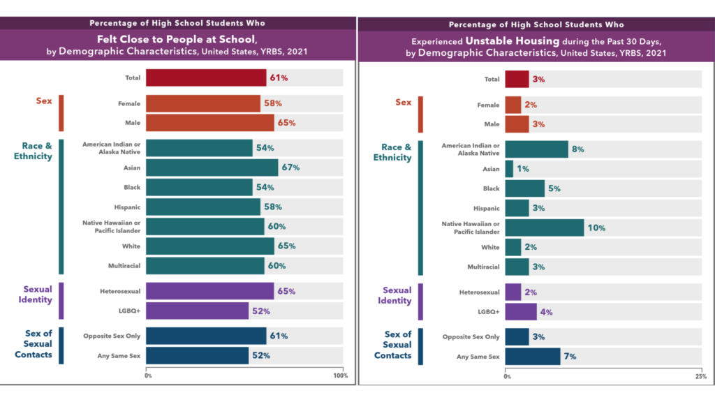 CDC outlines opportunities for Preventionists following survey on youth ...