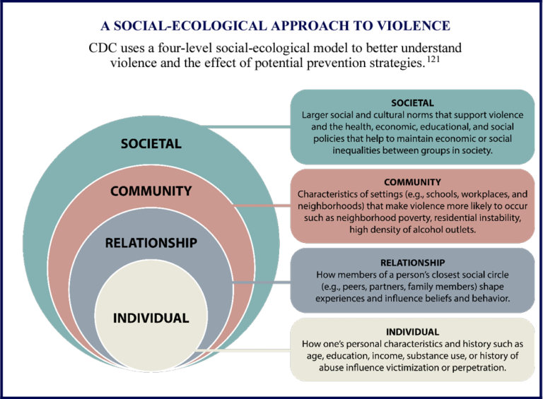 White House focuses on prevention in National Plan to End Gender-Based ...