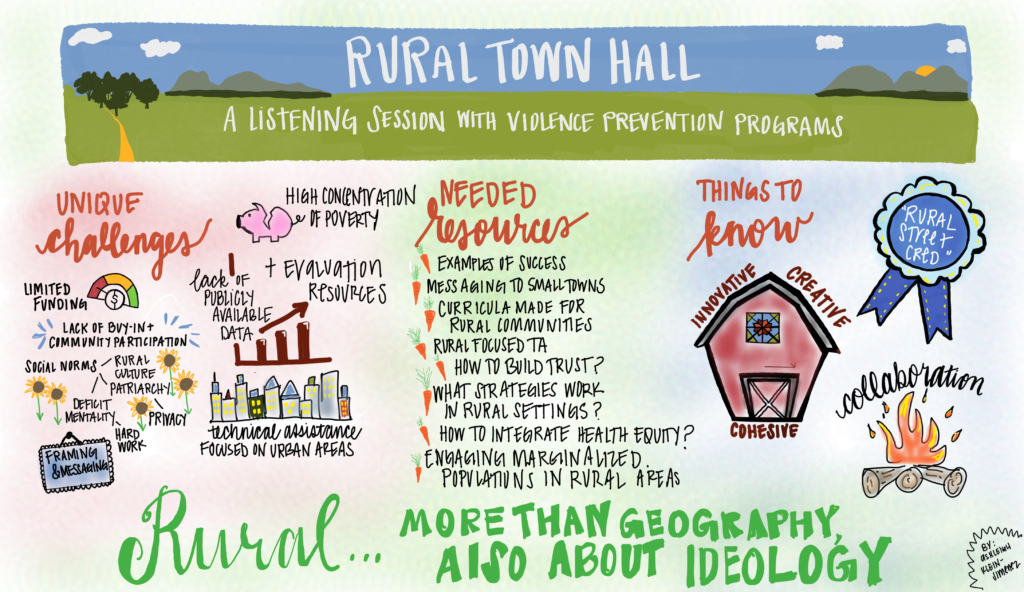 Navigating Sexual Violence Prevention in Rural Communities: Challenges ...