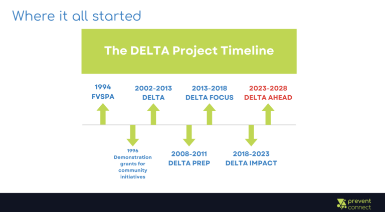 Celebrating CDC’s DELTA Project Throughout the Years – PreventConnect.org